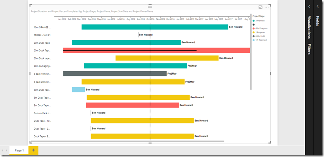 Best Gantt Chart For Power Bi Reviews Of Chart Vrogue